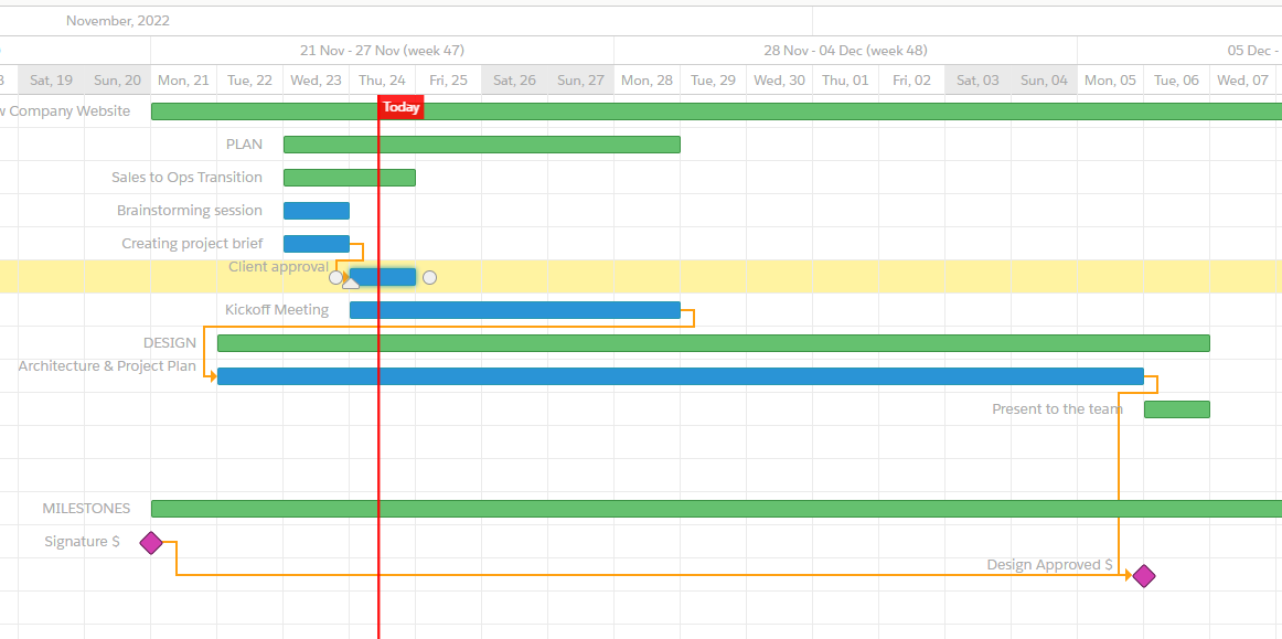 Workspace Timeline View