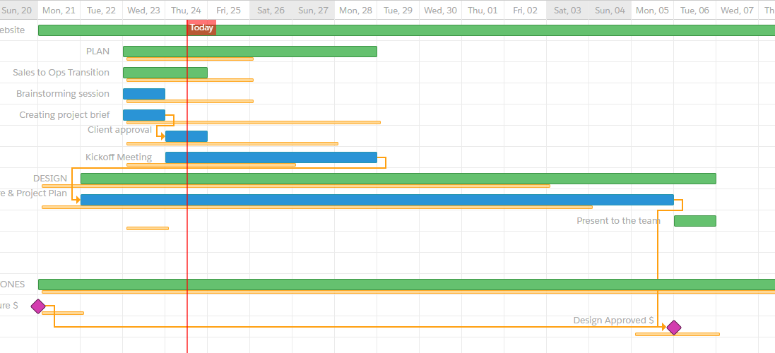 Workspace Timeline View