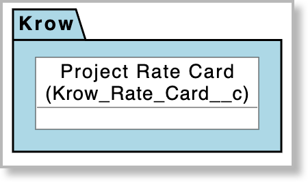 Project Rate Card - Object