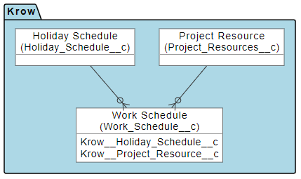 Work Schedule - Object